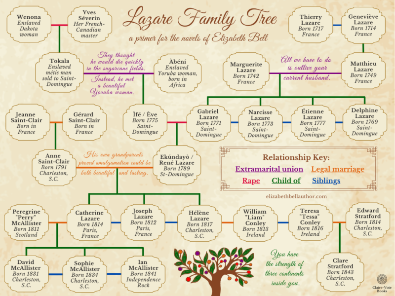 A Lazare Family Tree | Elizabeth Bell, Author